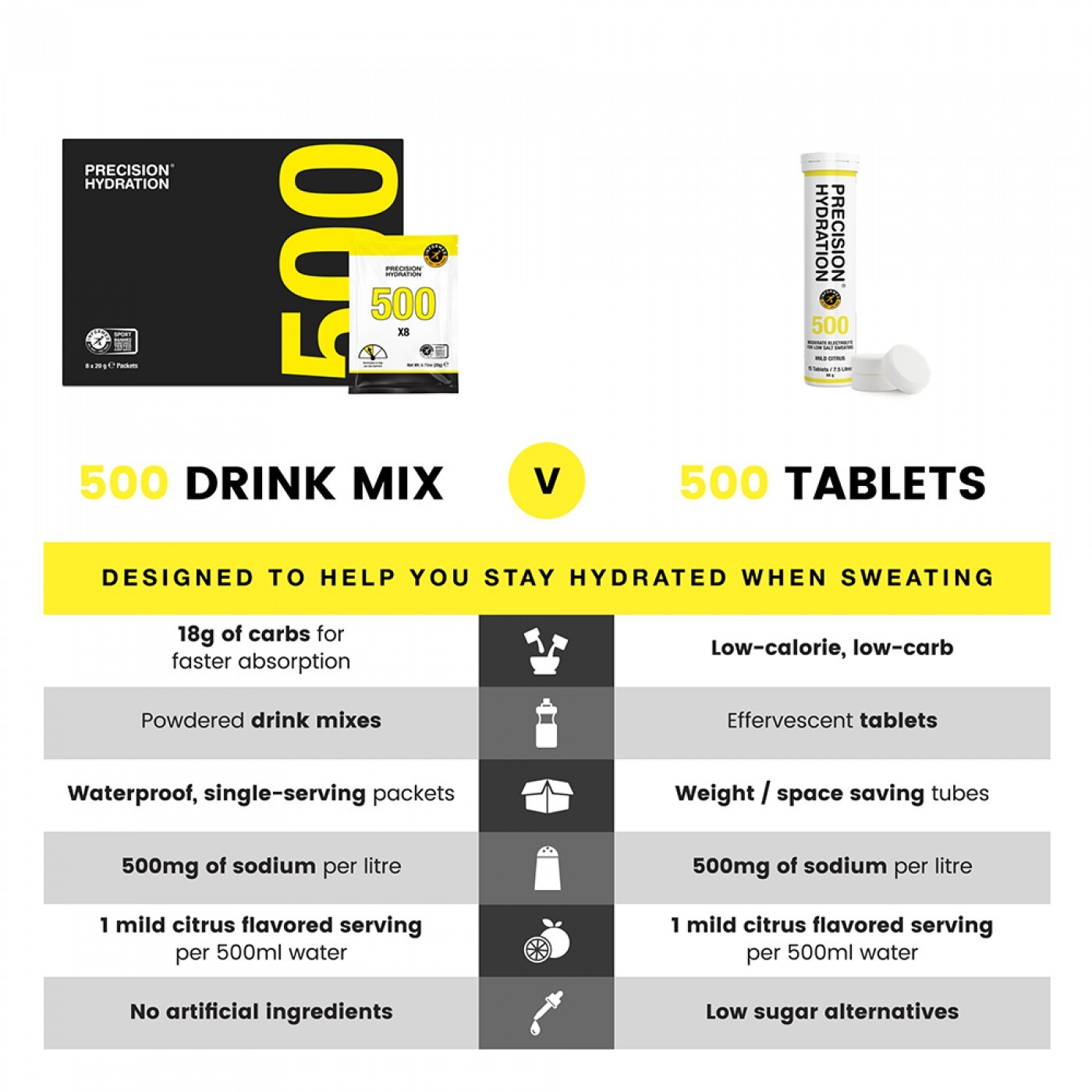 Precision Fuel & Hydration - PH500 | hidracija
